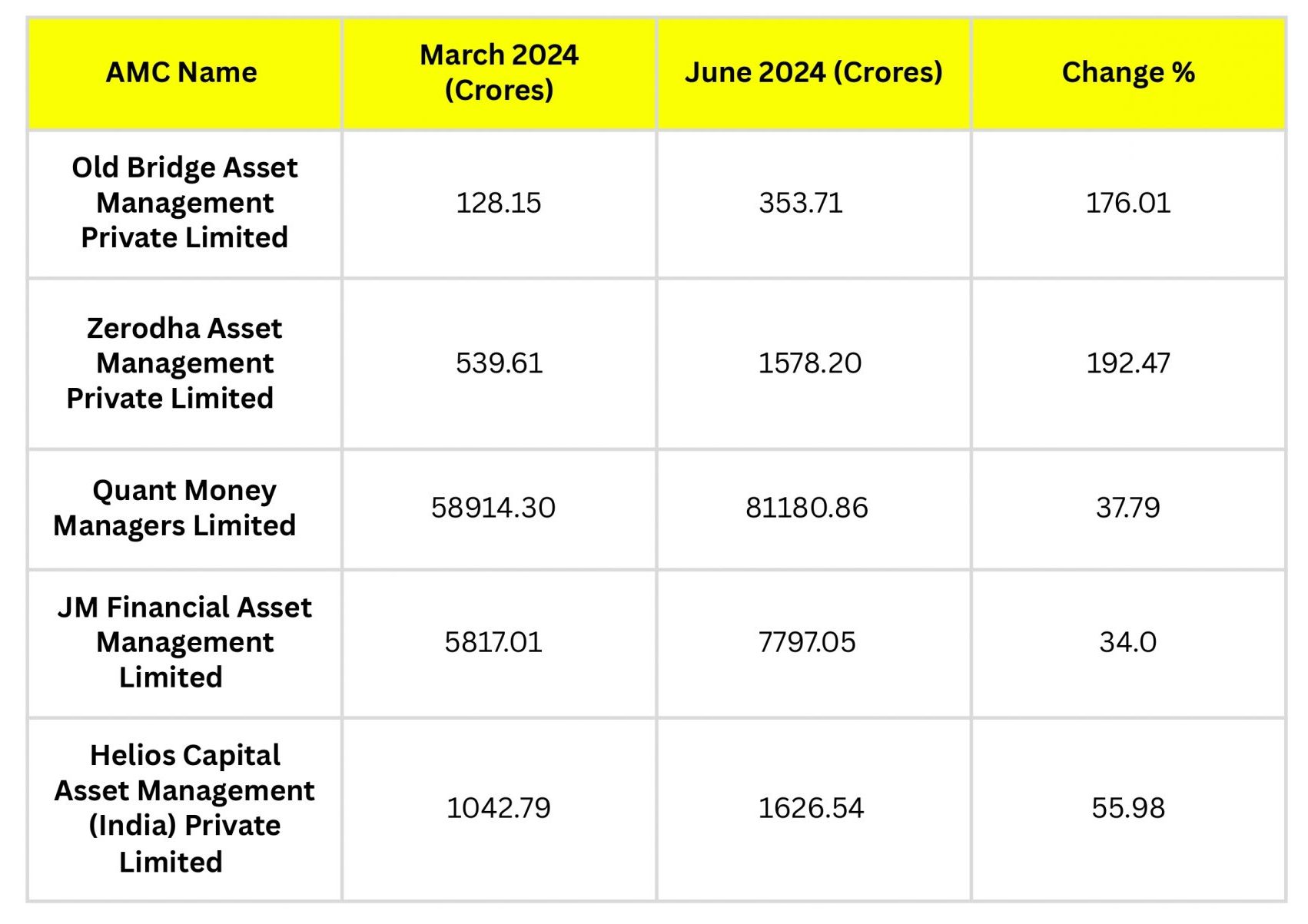 Does Mutual Fund AUM Size Really Matter? | Asset Under Management – BFC ...