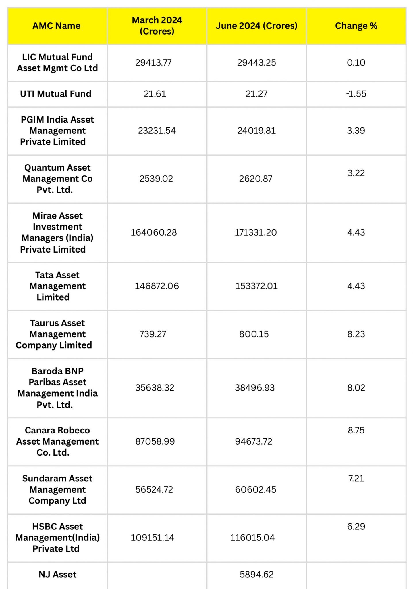 Does Mutual Fund AUM Size Really Matter? | Asset Under Management – BFC ...