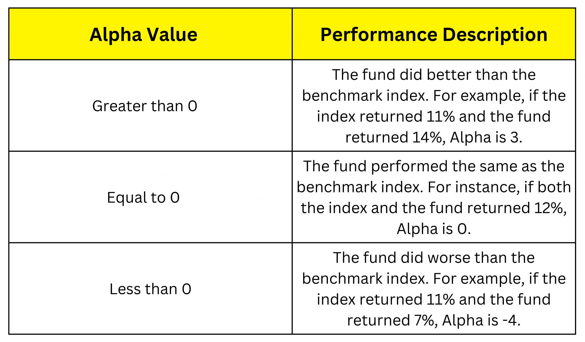 What is Alpha and Beta in Mutual Funds| How it is Calculated? - BFC ...