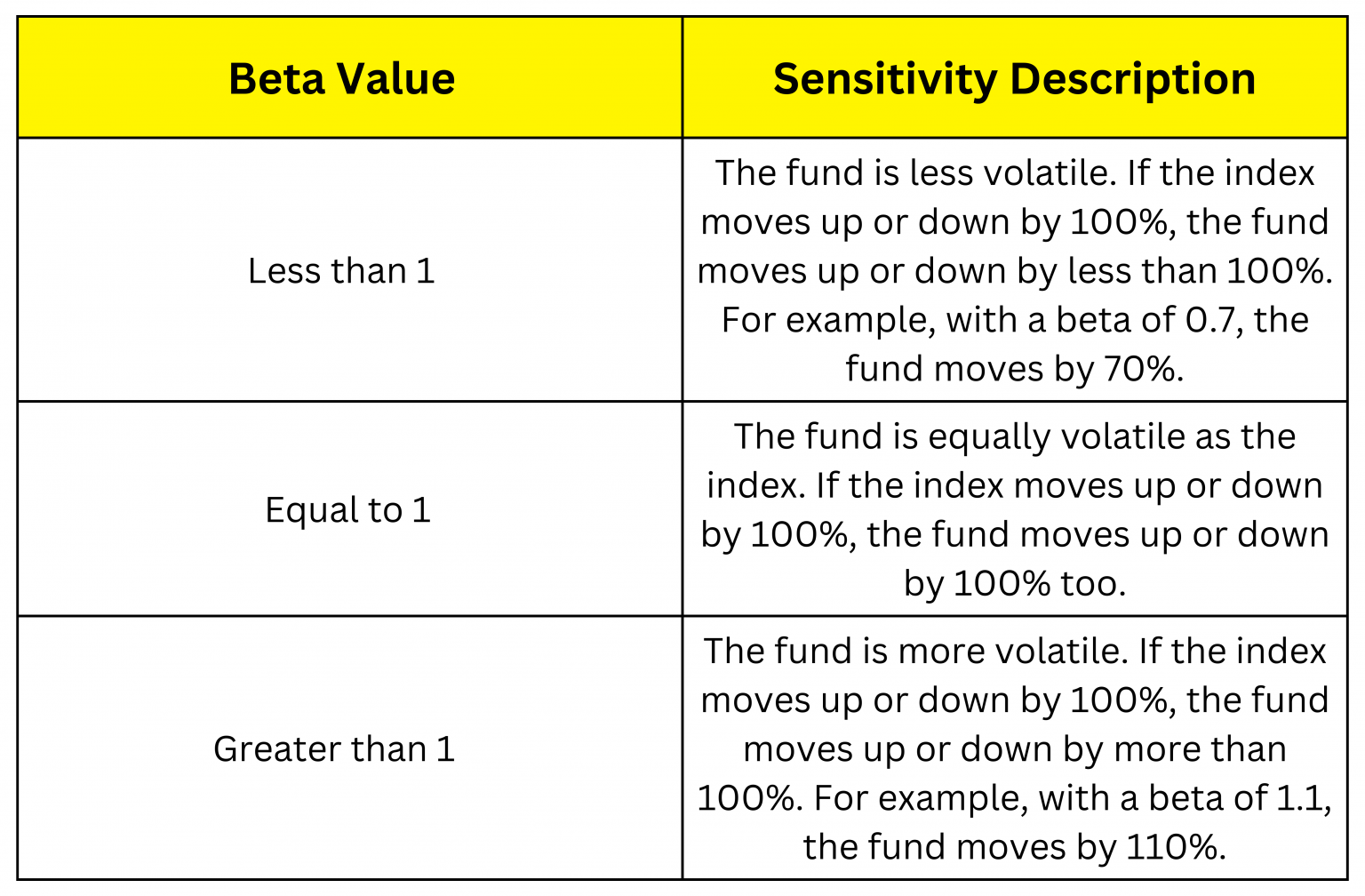 What is Alpha and Beta in Mutual Funds| How it is Calculated? - BFC ...