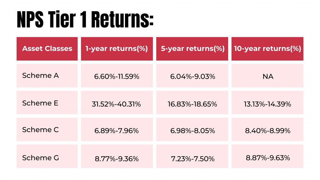 What is the National Pension Scheme – NPS: Tax Benefits, Eligibility ...