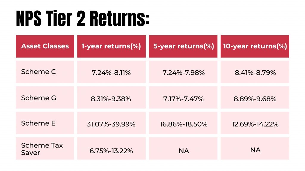 What is the National Pension Scheme – NPS: Tax Benefits, Eligibility ...