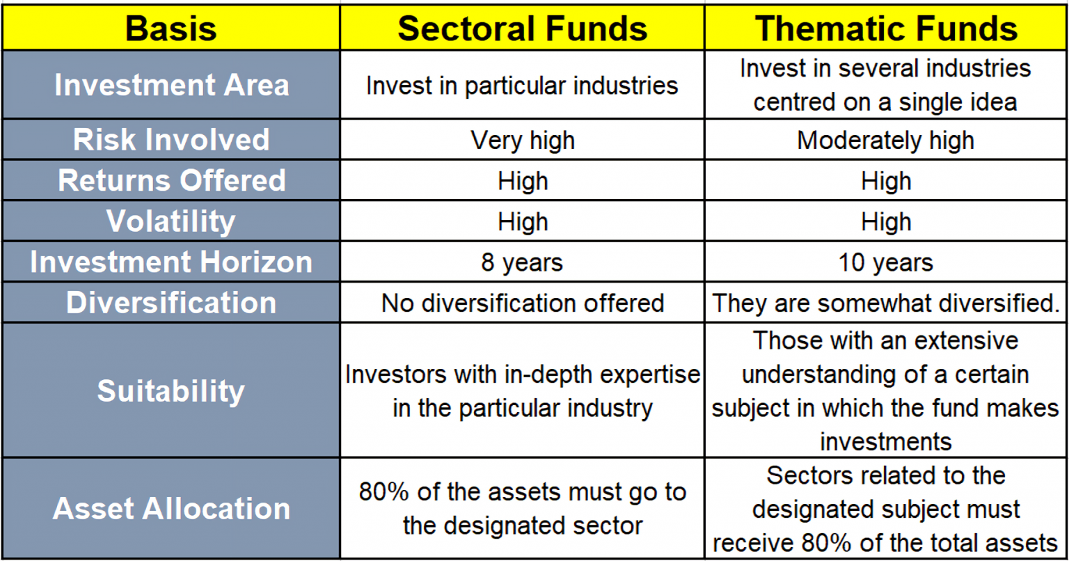 Difference between Sectoral Funds & Thematic Funds – BFC Capital- Blogs ...