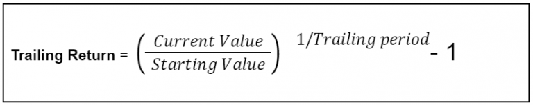 Annual Return vs Trailing Return vs Rolling Return – Meaning, Calculation & Importance - BFC ...