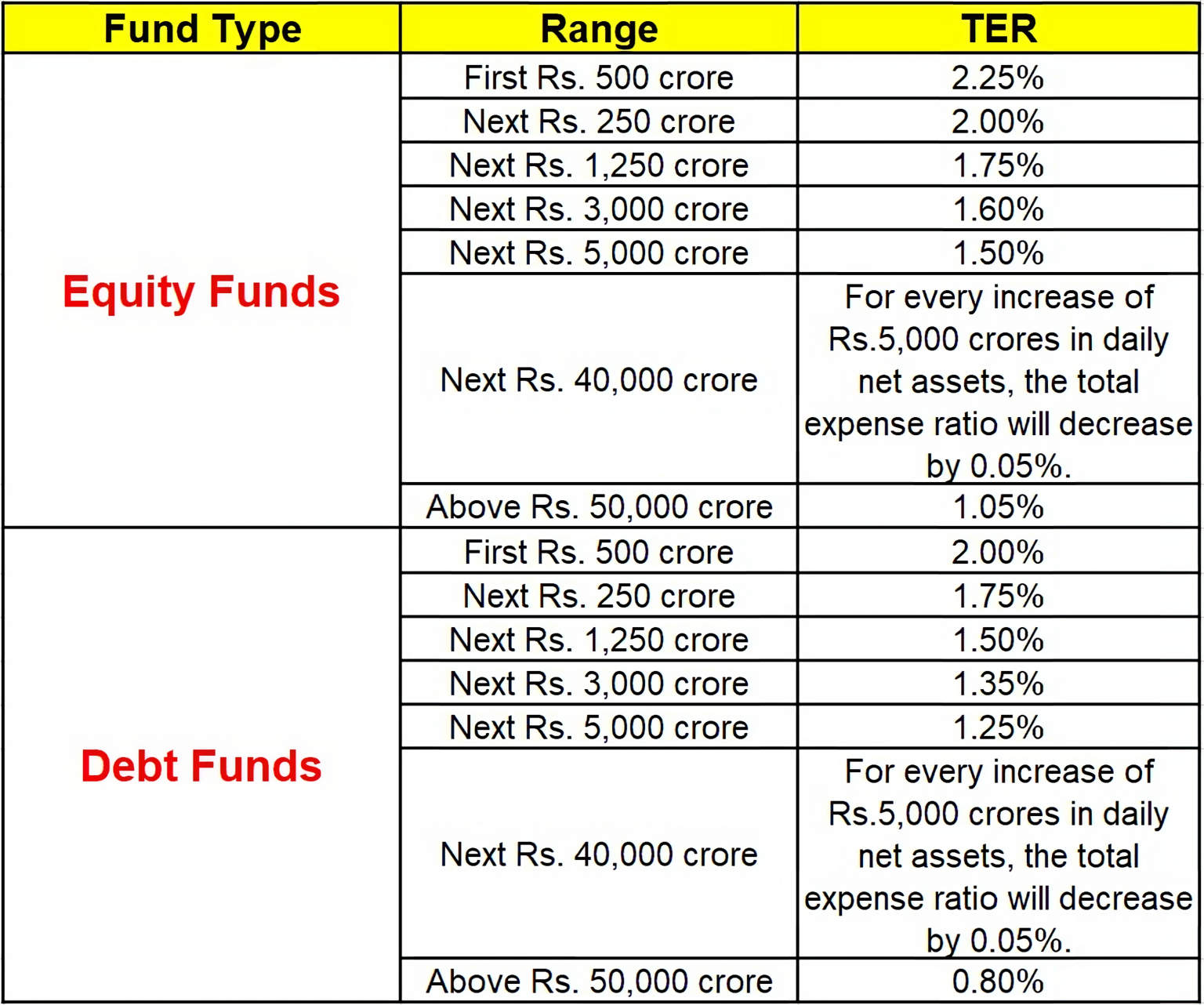 What Is TER (Total Expense Ratio) & How to Calculate It – BFC Capital ...