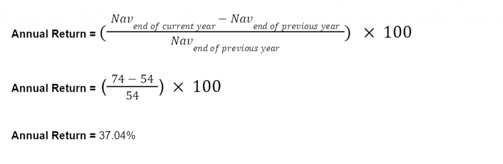 Annual Return vs Trailing Return vs Rolling Return – Meaning, Calculation & Importance - BFC ...