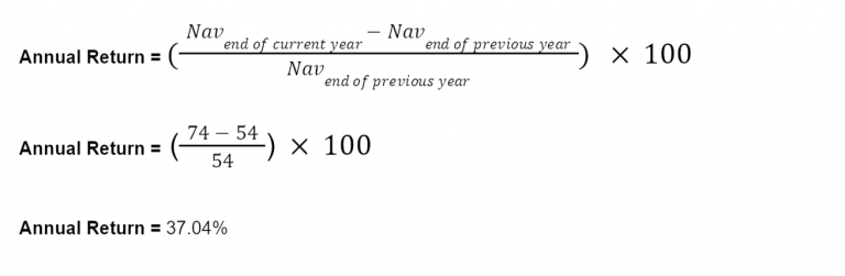 Annual Return vs Trailing Return vs Rolling Return – Meaning, Calculation & Importance - BFC ...