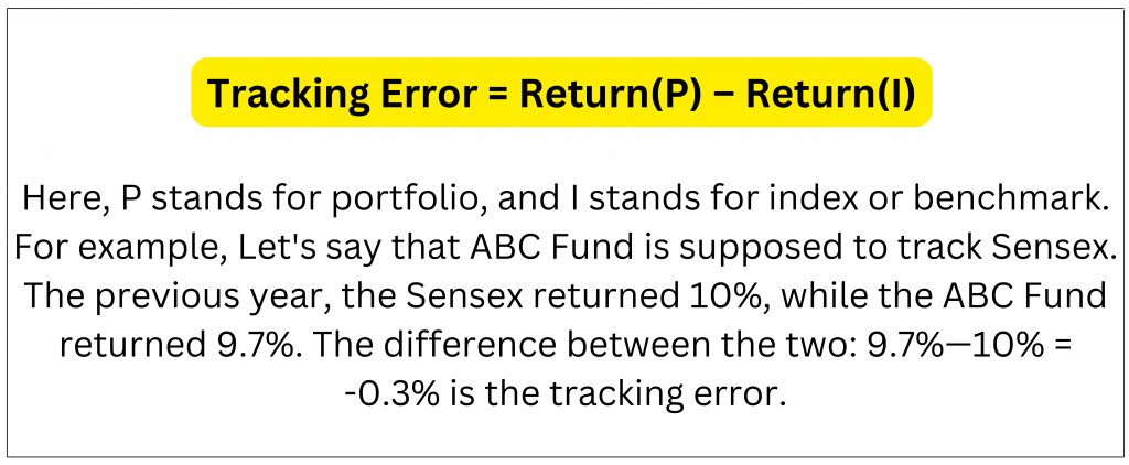 Tracking Error - Formula, Calculation & Example - BFC Capital- Blogs ...
