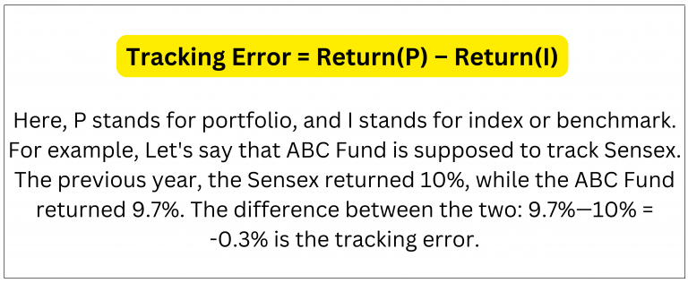 Tracking Error - Formula, Calculation & Example - BFC Capital- Blogs ... Tracking Error - Formula, Calculation & Example - BFC Capital- Blogs ...