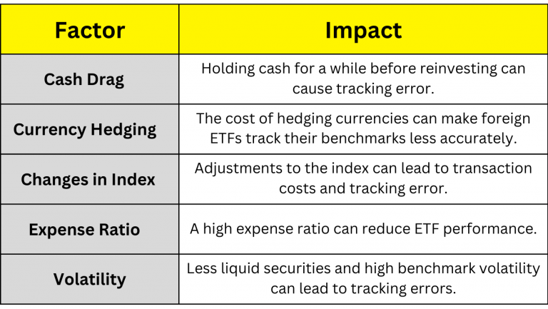 Tracking Error - Formula, Calculation & Example - BFC Capital- Blogs ...