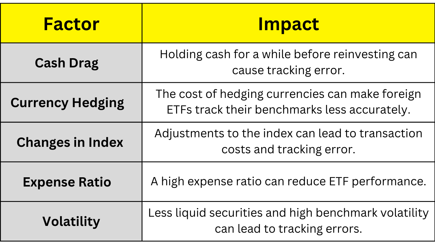 Tracking Error - Formula, Calculation & Example - BFC Capital- Blogs ...