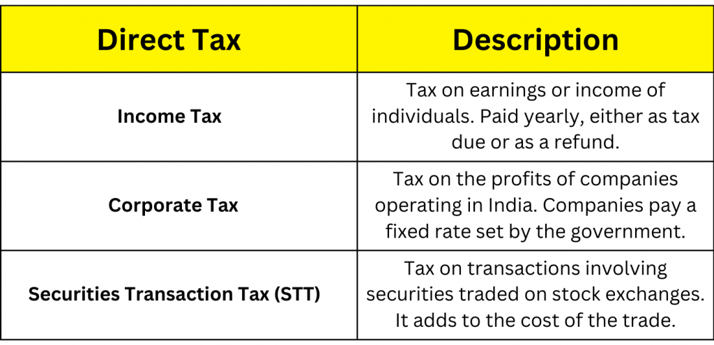 Difference Between Direct Tax And Indirect Tax - BFC Capital- Blogs : All Financial Solutions ...