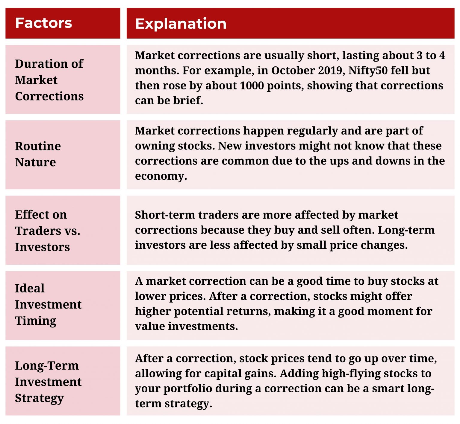 What Is a Stock Market Correction? - BFC Capital- Blogs : All Financial ...