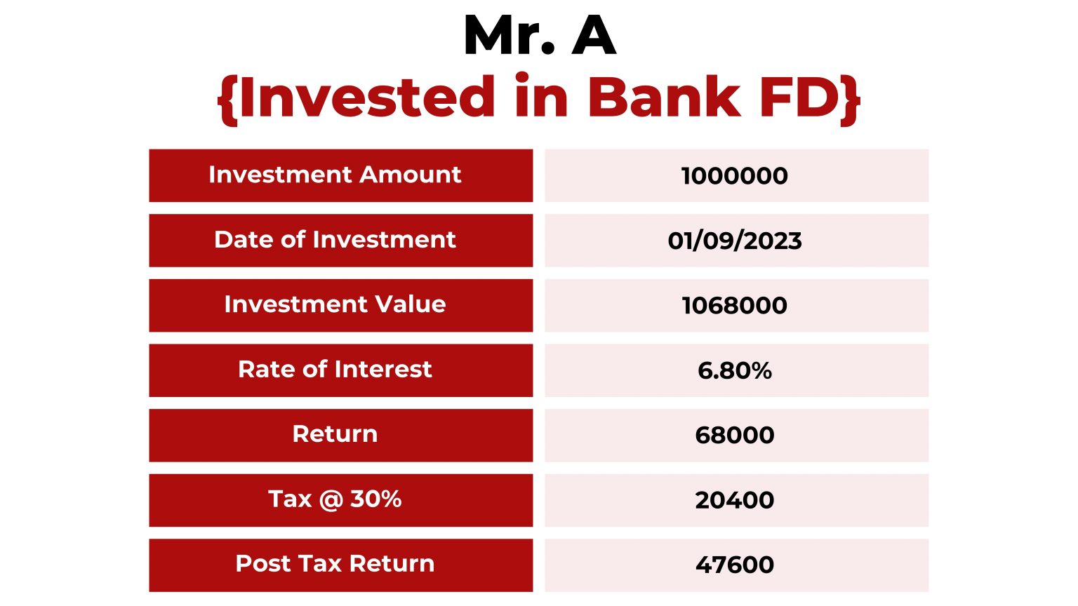 All you need to know about Arbitrage funds! - BFC Capital- Blogs : All ...