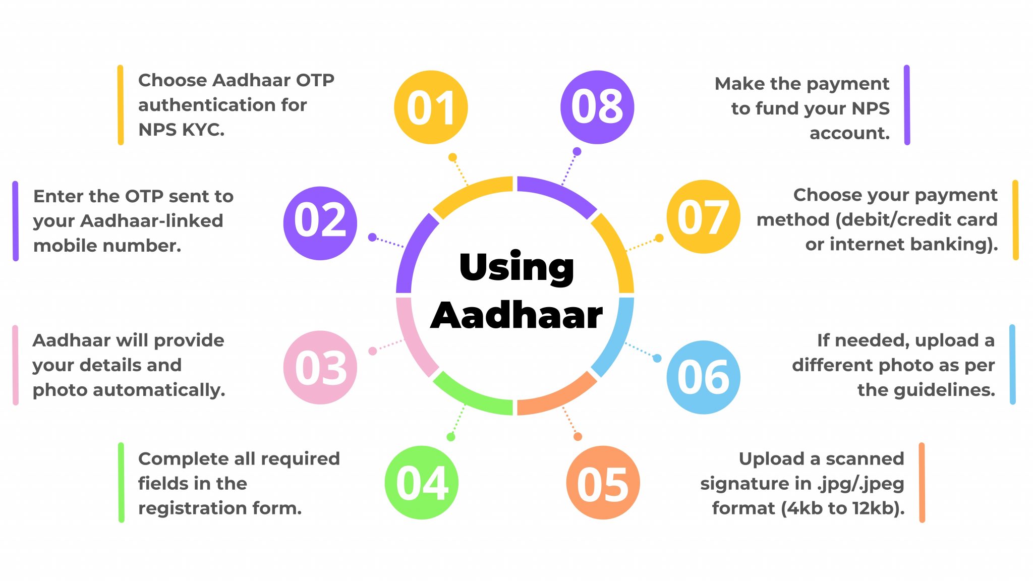 What is a PRAN Number in NPS (National Pension System)? - BFC Capital ...