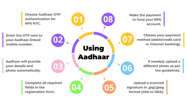 What is a PRAN Number in NPS (National Pension System)? - BFC Capital ...