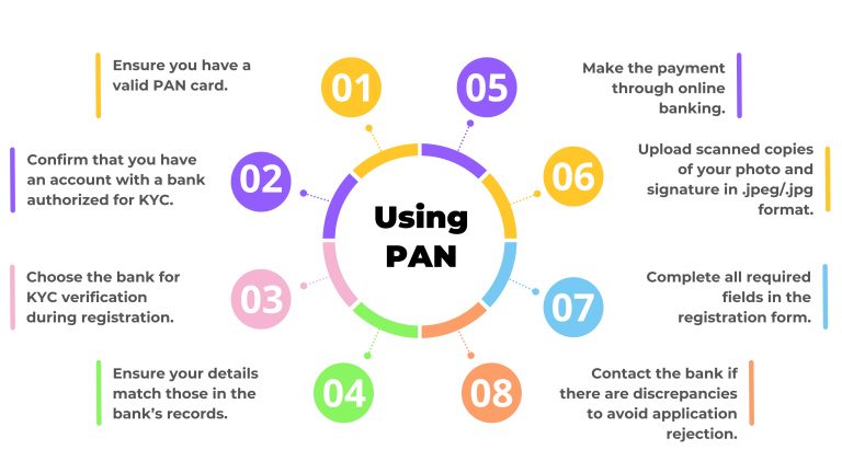 What is a PRAN Number in NPS (National Pension System)? - BFC Capital ...