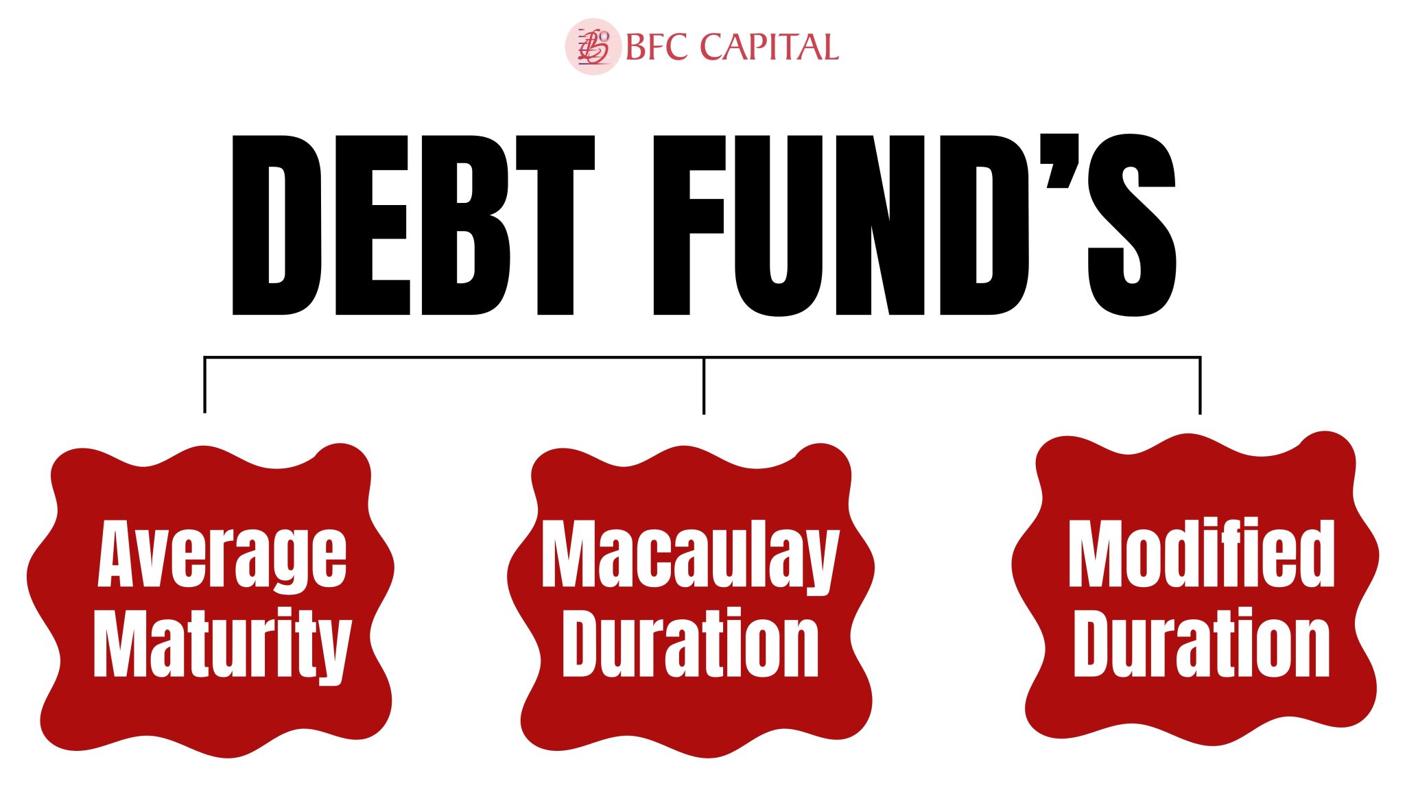 Registrar and Transfer Agents: Meaning & Role of RTA in Mutual Funds